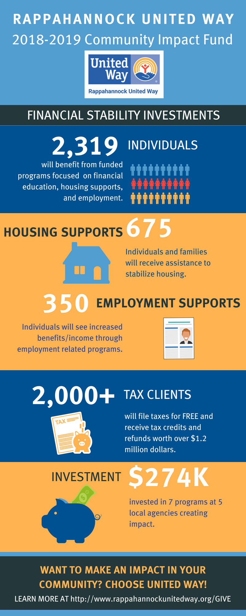 Financial Stability - Rappahannock United Way